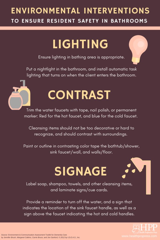 Environmental Interventions to Ensure Resident Safety in Bathrooms ...