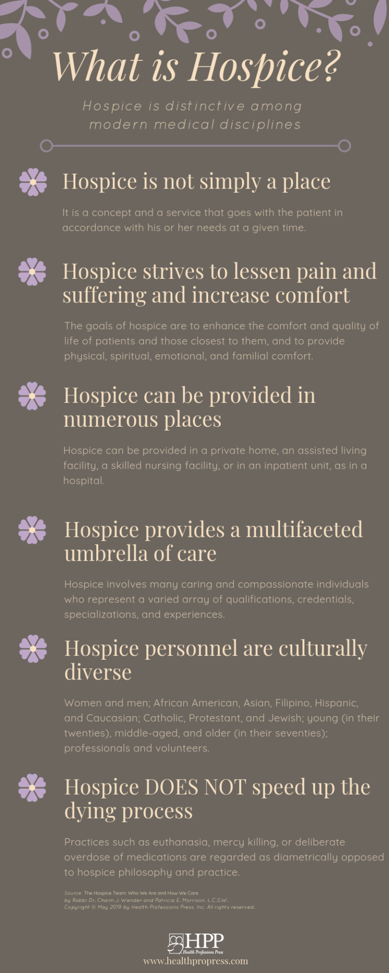 What is Hospice? – The HPP Resource Center