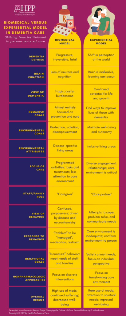 Biomedical vs. Experiential Model in Dementia Care (Infographic) – The ... Biomedical vs. Experiential Model in Dementia Care (Infographic) – The ...